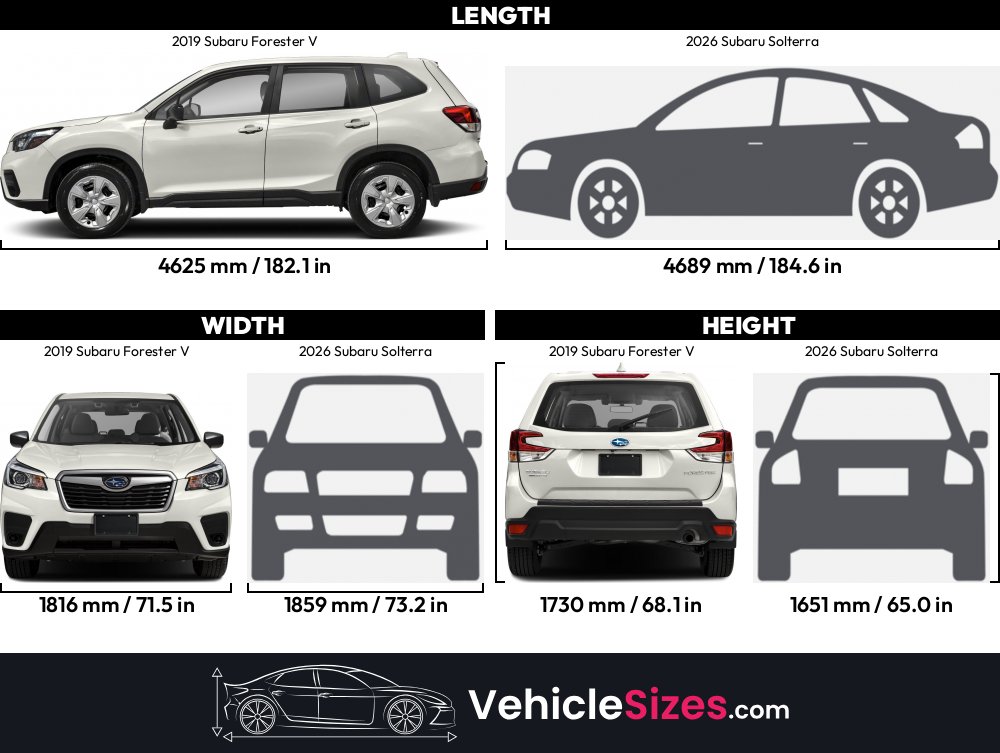 2019 Subaru Forester V vs 2026 Subaru Solterra Dimension Comparison