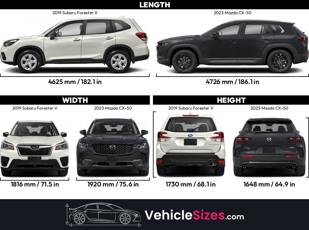 Subaru Models 2023 By Size