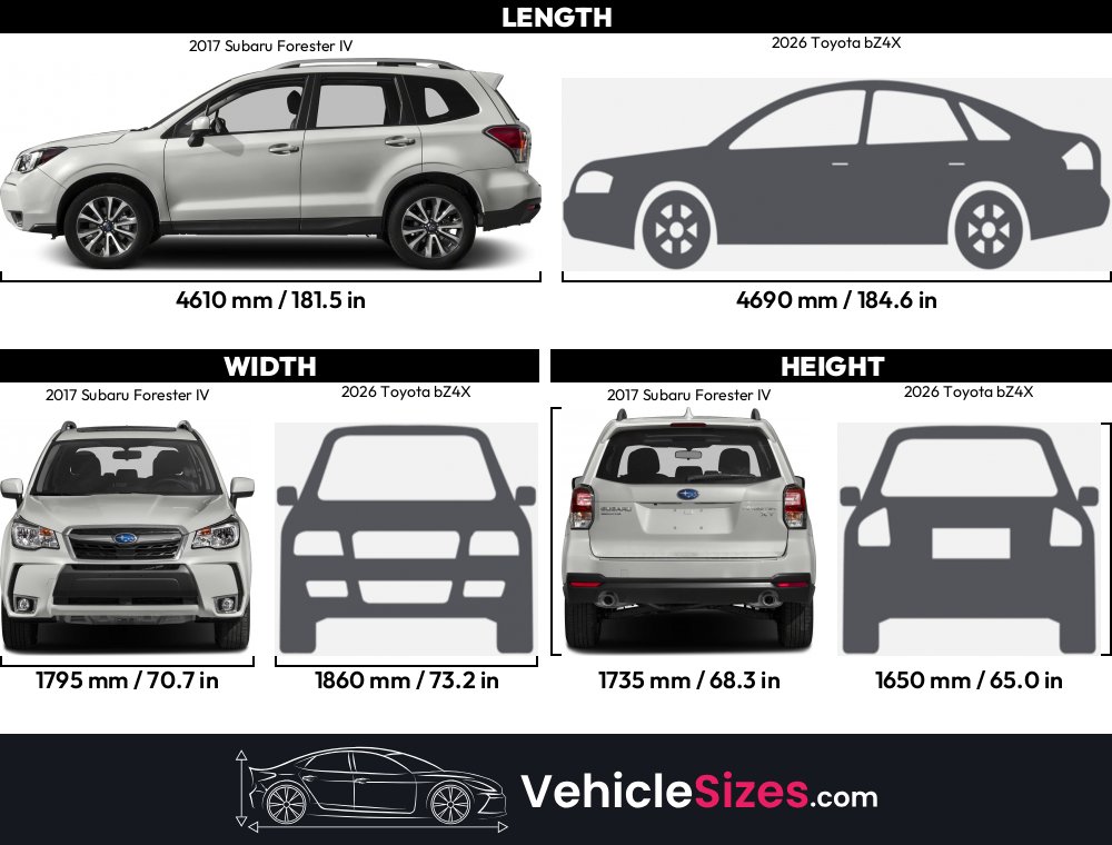 Subaru Forester Size Dimensions