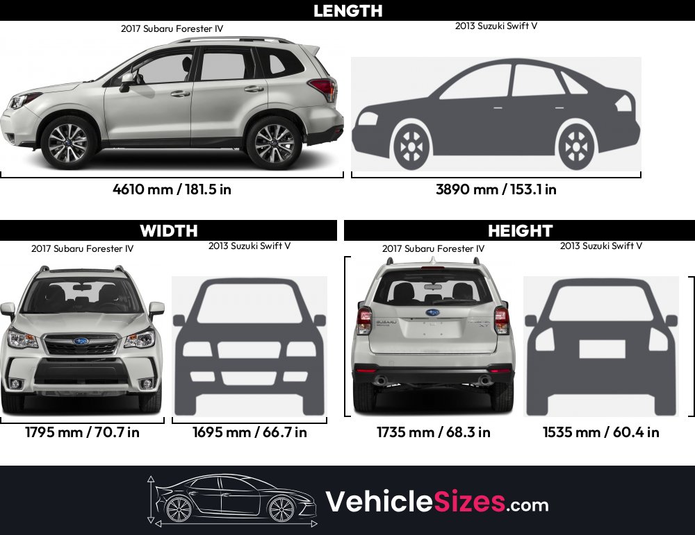 2017 Subaru Forester IV vs 2013 Suzuki Swift V Dimension Comparison