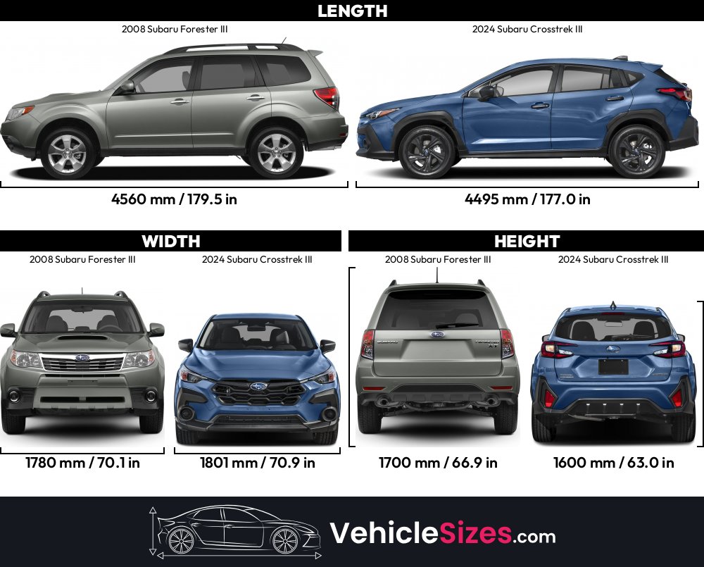 2008 Subaru Forester III vs 2024 Subaru Crosstrek III Dimension Comparison