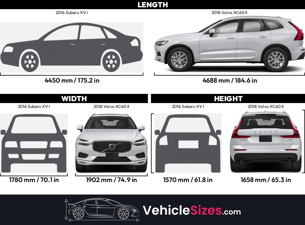 2016 Subaru XV I vs 2018 Volvo XC60 II Dimension Comparison