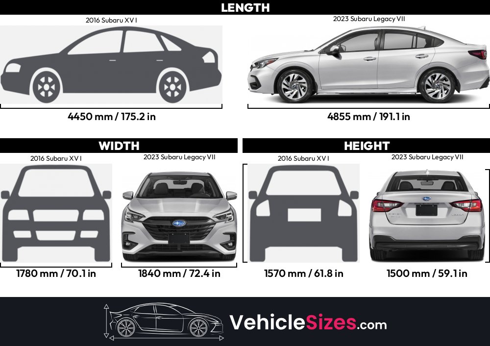 2016 Subaru XV I vs 2023 Subaru Legacy VII Dimension Comparison