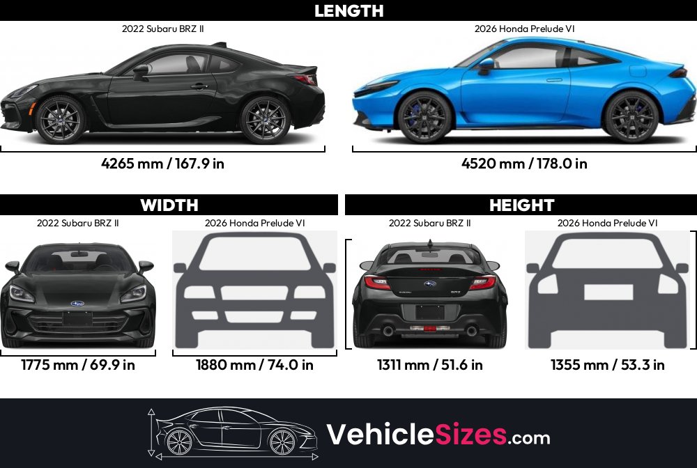 2022 Subaru BRZ II vs 2026 Honda Prelude VI Dimension Comparison