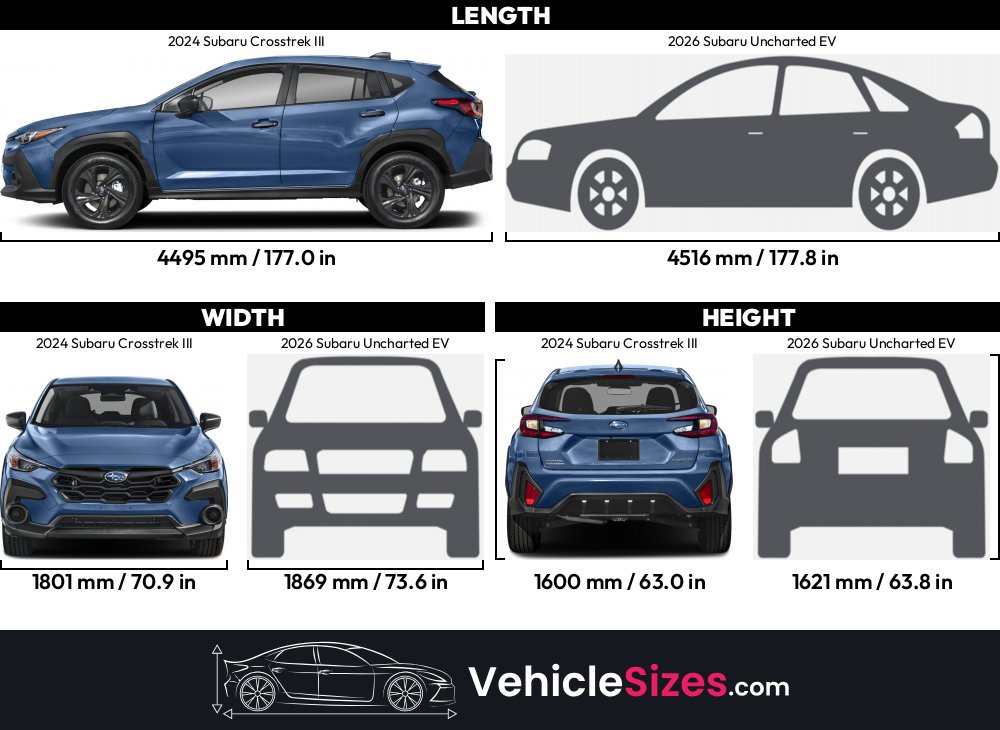 2024 Subaru Crosstrek III vs 2026 Subaru Uncharted EV Dimension Comparison