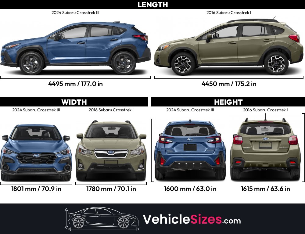 2024 Subaru Crosstrek III vs 2016 Subaru Crosstrek I Dimension Comparison