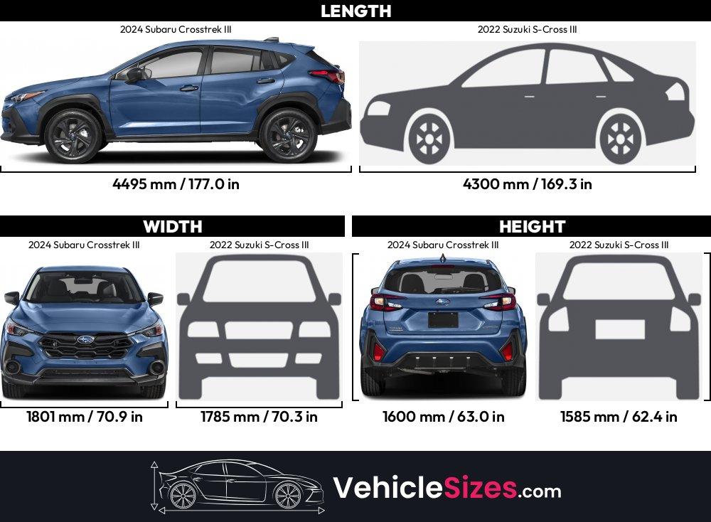 2024 Subaru Crosstrek III vs 2022 Suzuki S-Cross III Dimension Comparison
