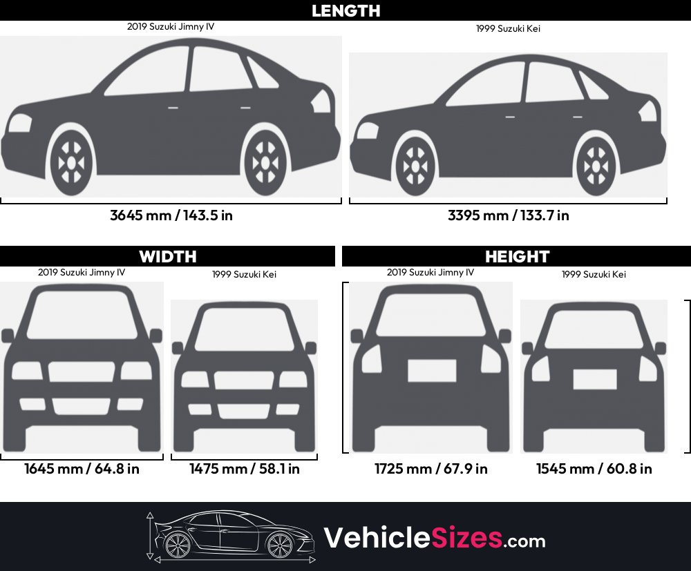 2019 Suzuki Jimny IV vs 1999 Suzuki Kei Dimension Comparison