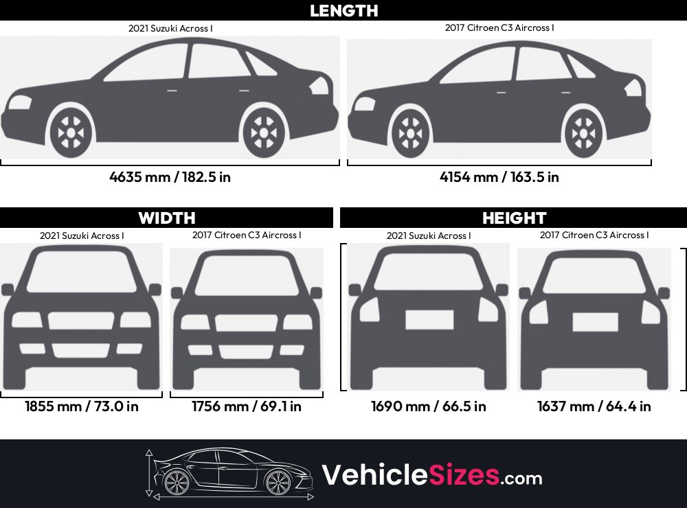 2021 Suzuki Across I vs 2017 Citroen C3 Aircross I Dimension Comparison