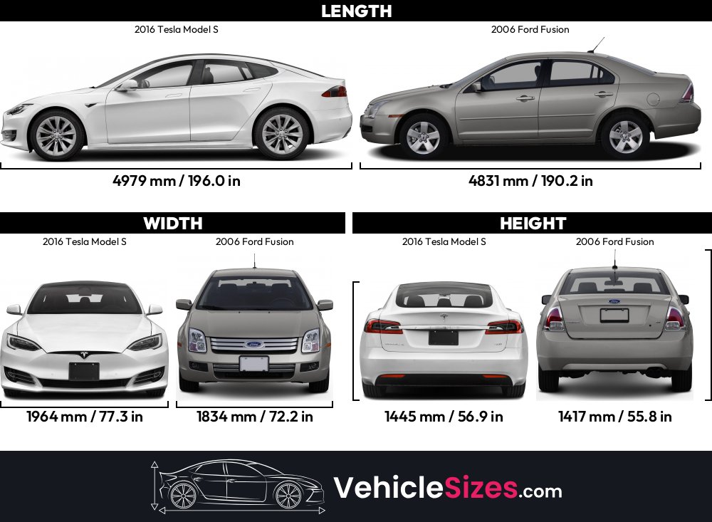 2016 Tesla Model S vs 2006 Ford Fusion Dimension Comparison