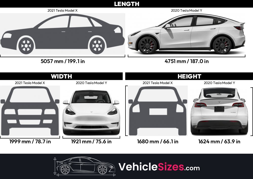 2021 Tesla Model X vs 2020 Tesla Model Y Dimension Comparison
