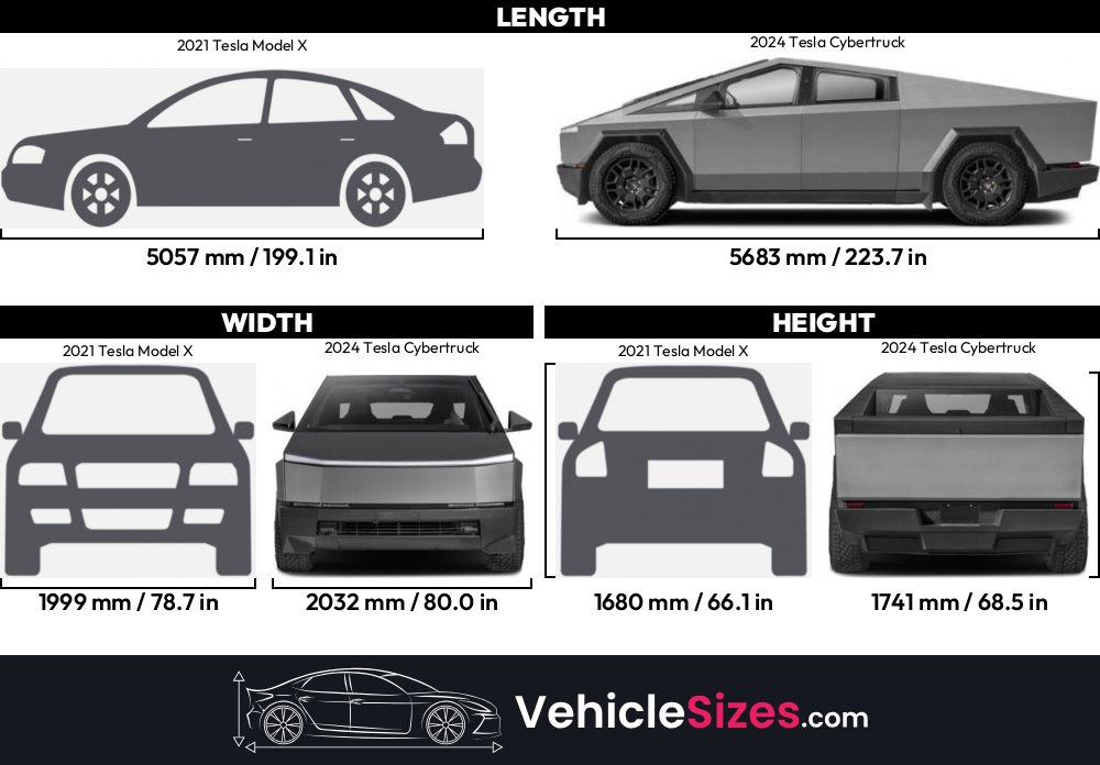 2021 Tesla Model X vs 2024 Tesla Cybertruck Dimension Comparison