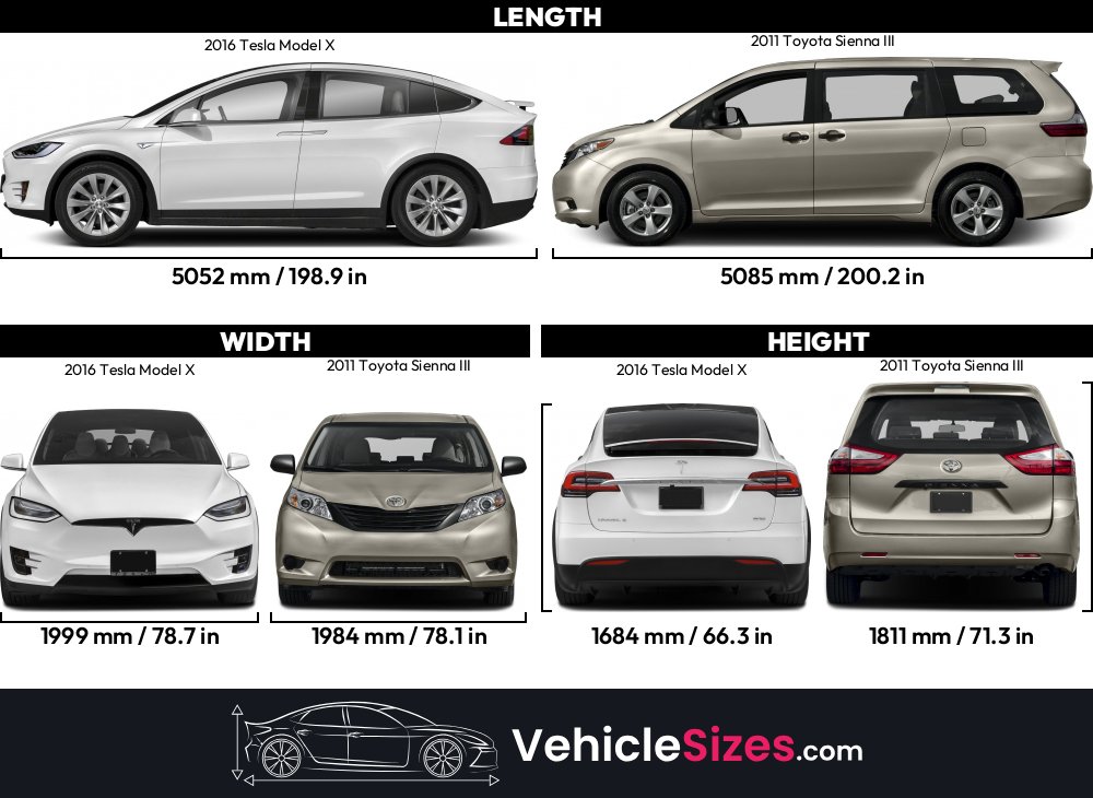 2016 Tesla Model X vs 2011 Toyota Sienna III Dimension Comparison