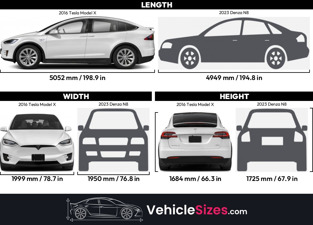 2016 Tesla Model X vs 2023 Denza N8 Dimension Comparison