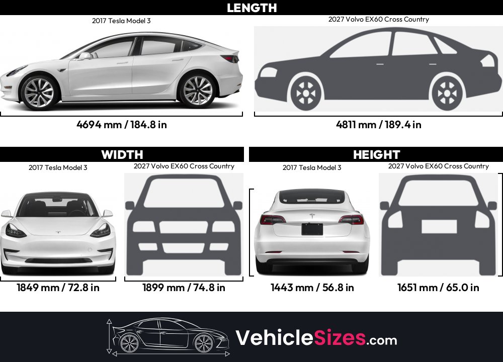 2017 Tesla Model 3 vs 2027 Volvo EX60 Cross Country Dimension Comparison