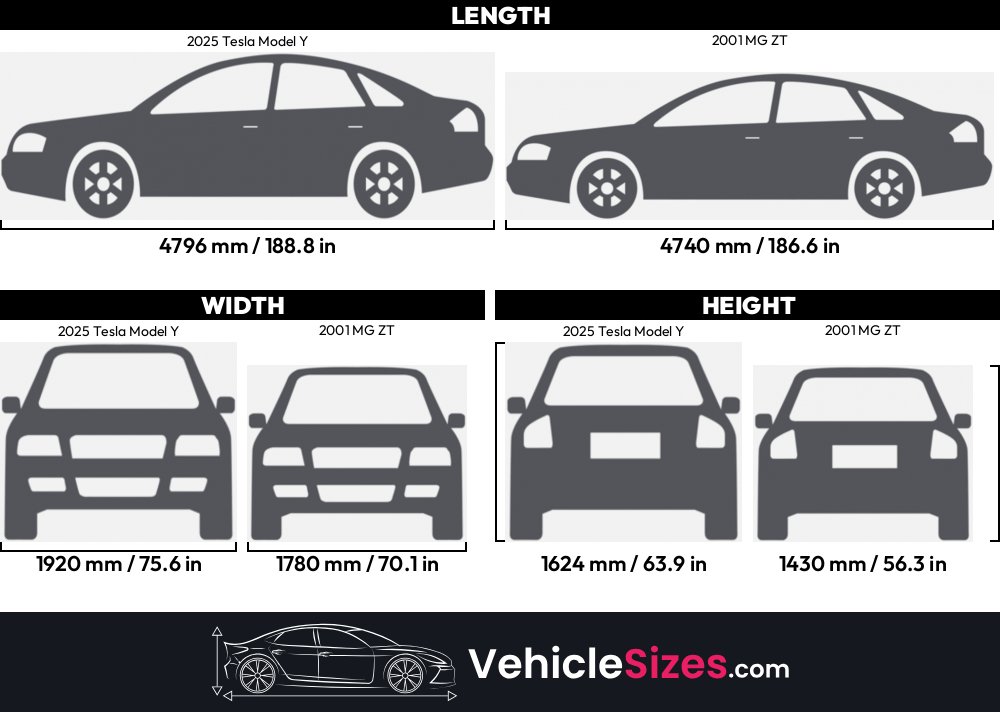 2025 Tesla Model Y vs 2001 MG ZT Dimension Comparison