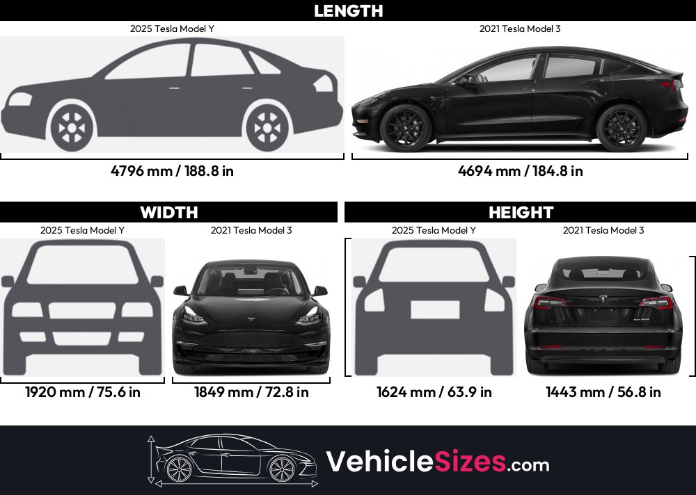 2025 Tesla Model Y vs 2021 Tesla Model 3 Dimension Comparison