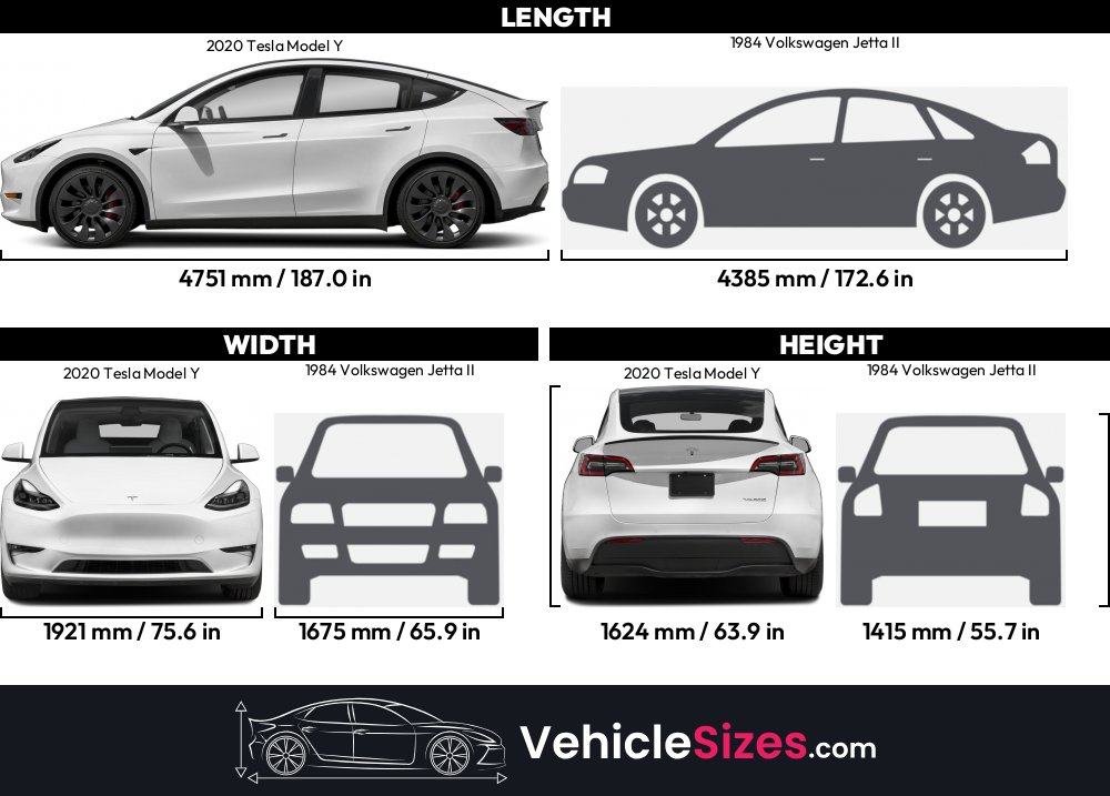 2020 Tesla Model Y vs 1984 Volkswagen Jetta II Dimension Comparison