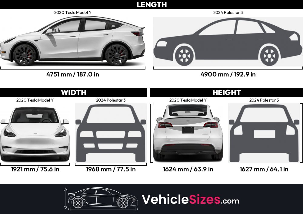 2020 Tesla Model Y vs 2024 Polestar 3 Dimension Comparison