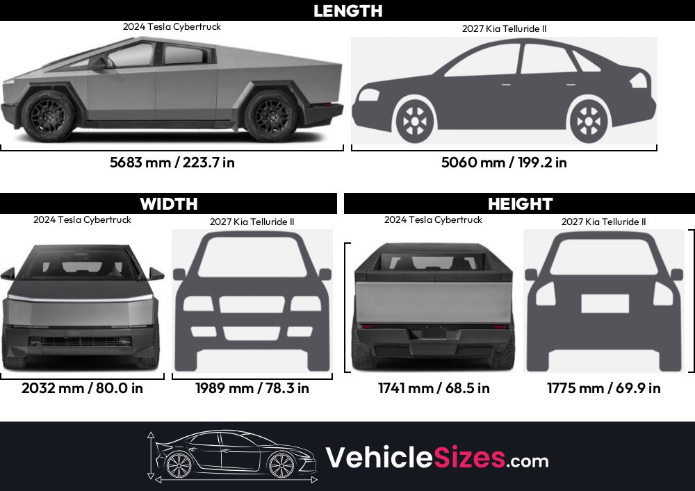 2024 Tesla Cybertruck vs 2027 Kia Telluride II Dimension Comparison