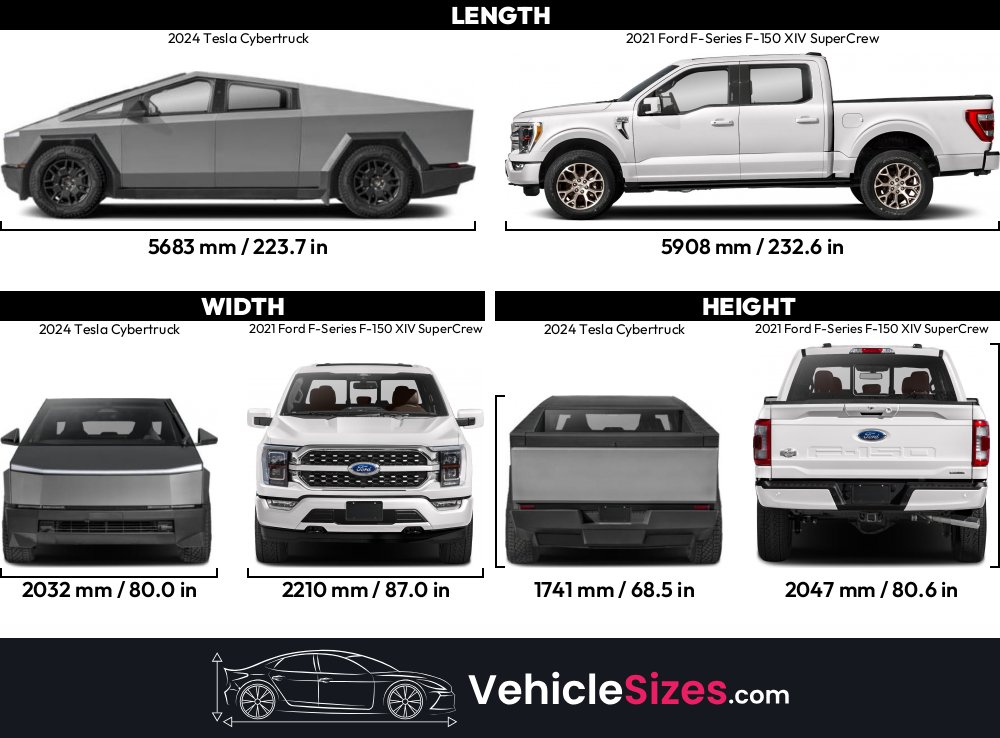 2024 Tesla Cybertruck vs 2021 Ford F-Series F-150 XIV SuperCrew ...