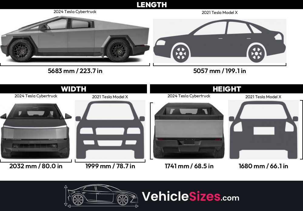 2024 Tesla Cybertruck vs 2021 Tesla Model X Dimension Comparison