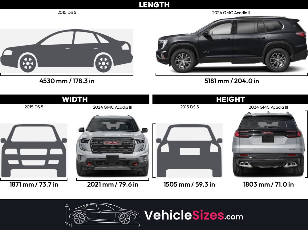 2015 DS 5 vs 2024 GMC Acadia III Dimension Comparison