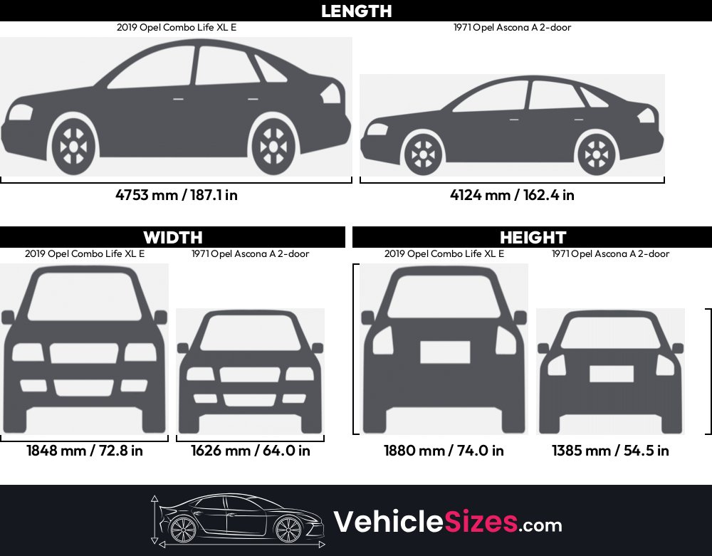 2019 Opel Combo Life XL E vs 1971 Opel Ascona A 2-door Dimension Comparison