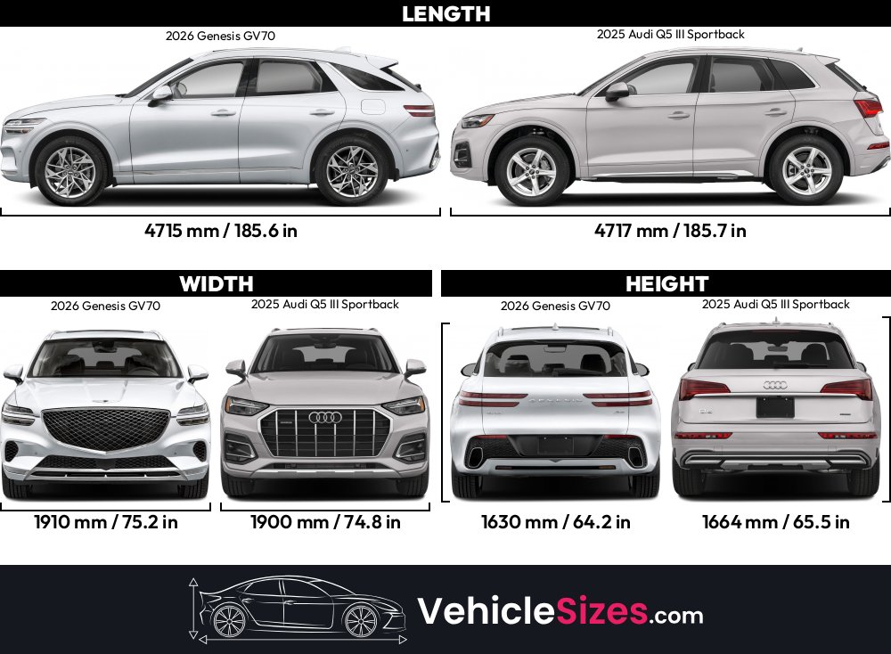 Genesis Gv70 Size Comparison