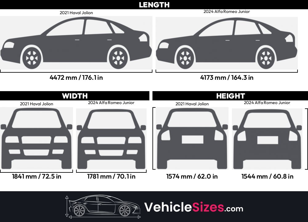 2021 Haval Jolion vs 2024 Alfa Romeo Junior Dimension Comparison
