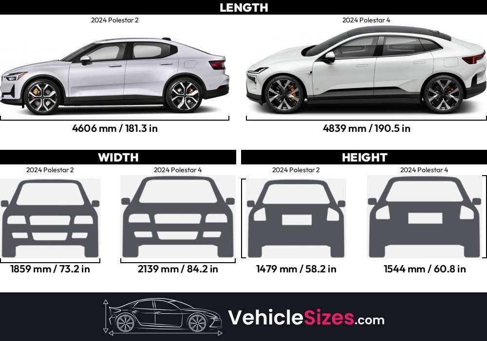 Polestar 2 Vs Serie 4 Grancoupe Soze