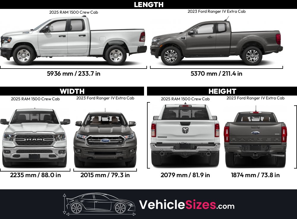 2025 RAM 1500 Crew Cab vs 2023 Ford Ranger IV Extra Cab Dimension ...