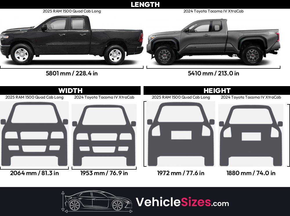 2025 RAM 1500 Quad Cab Long vs 2024 Toyota Tacoma IV XtraCab Dimension ...