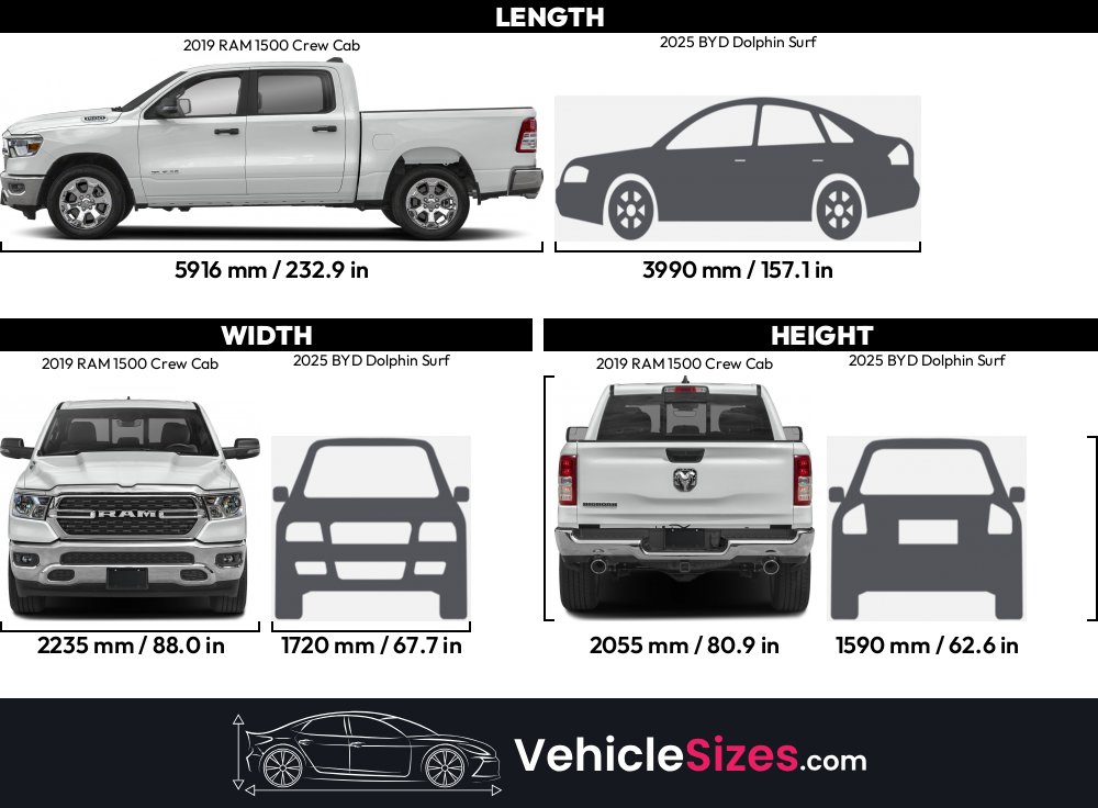 Sitemapcdatahttpthereferenznetlength Ram 1500 Crew Cab
