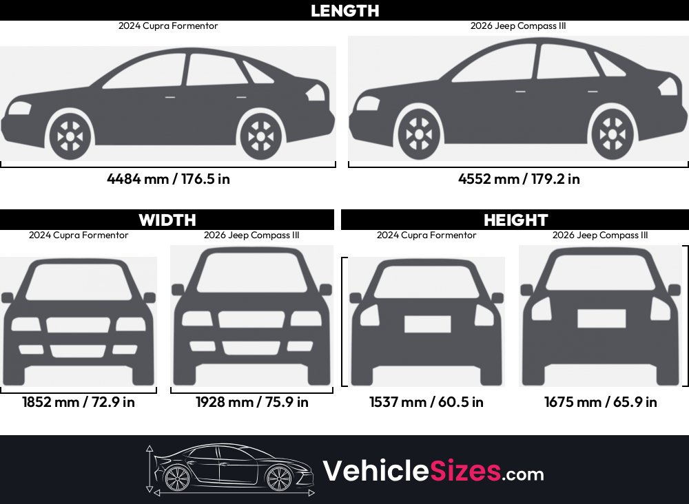 2024 Cupra Formentor vs 2026 Jeep Compass III Dimension Comparison