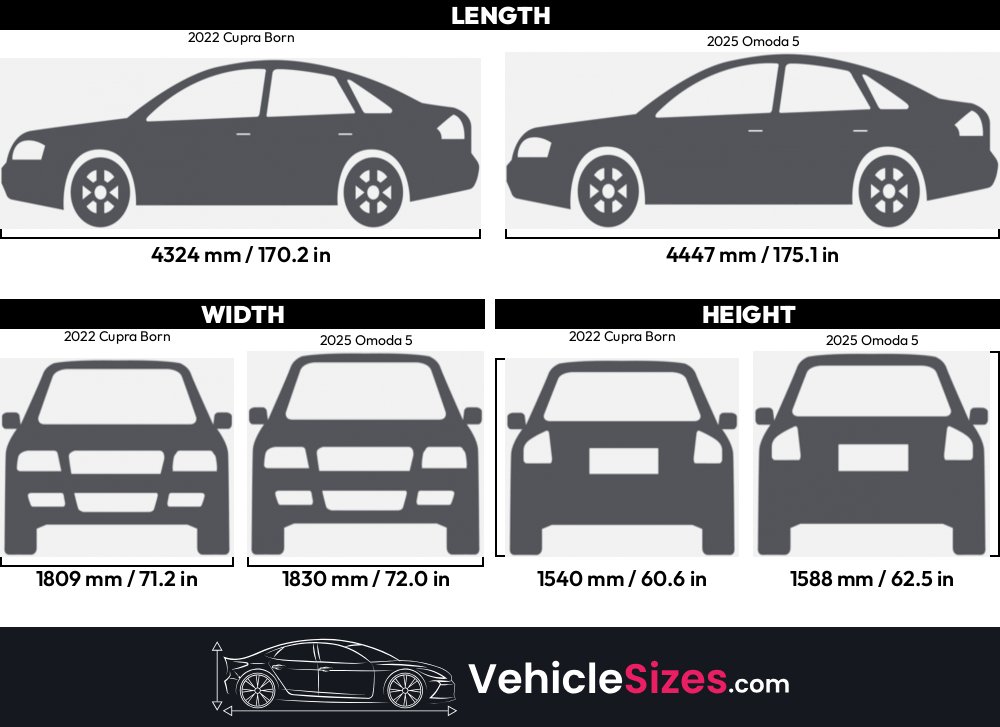2022 Cupra Born vs 2025 Omoda 5 Dimension Comparison
