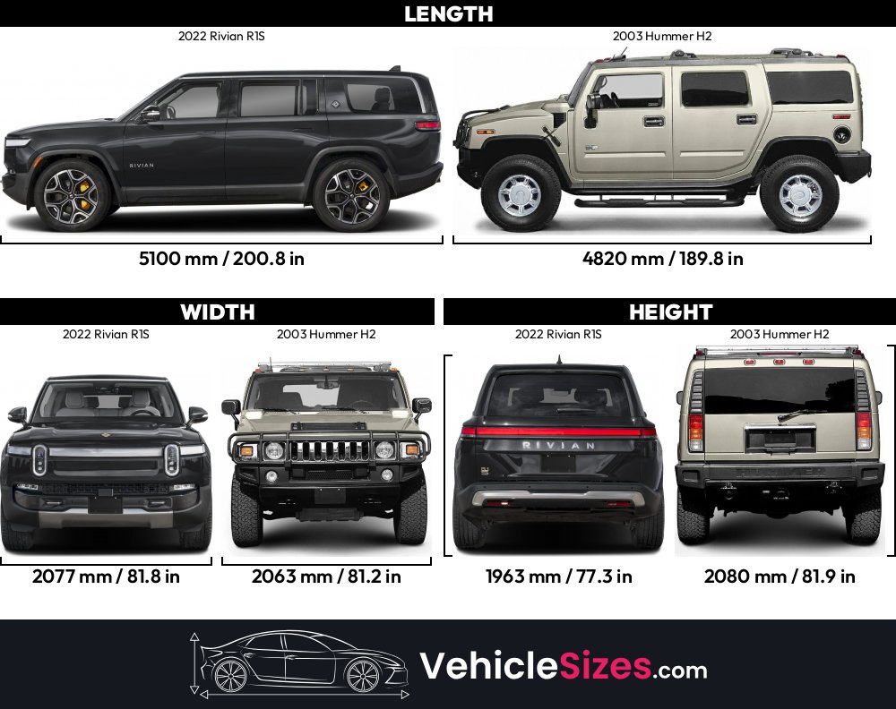 2003 Hummer H2 Dimensions