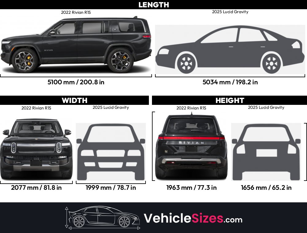 Lucid Gravity Vs Rivian R1s