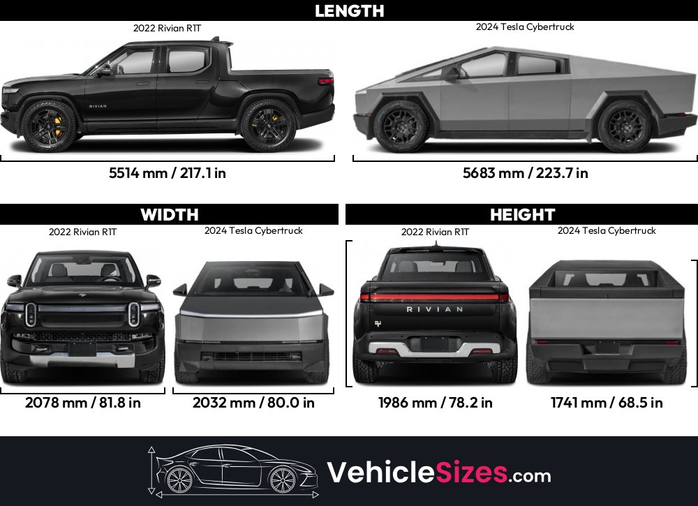 2022 Rivian R1T vs 2024 Tesla Cybertruck Dimension Comparison