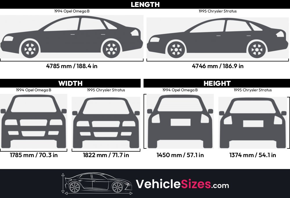 1994 Opel Omega B vs 1995 Chrysler Stratus Dimension Comparison