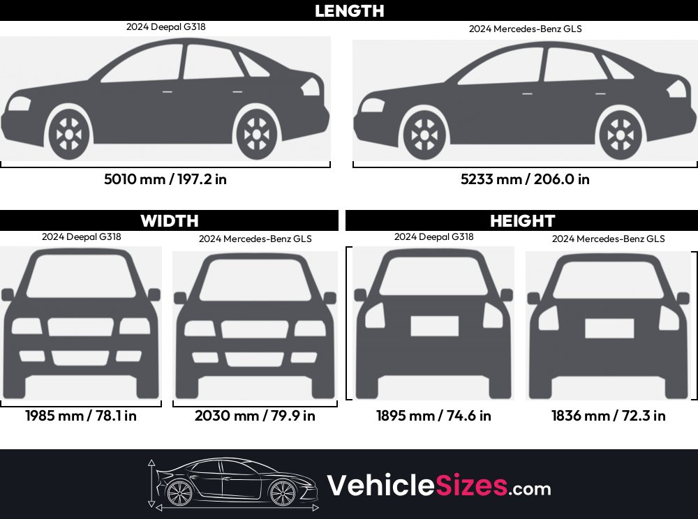 2024 Deepal G318 vs 2024 Mercedes-Benz GLS Dimension Comparison