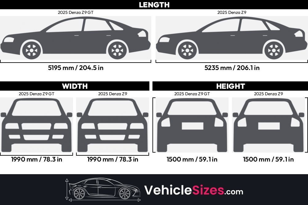 2025 Denza Z9 GT vs 2025 Denza Z9 Dimension Comparison