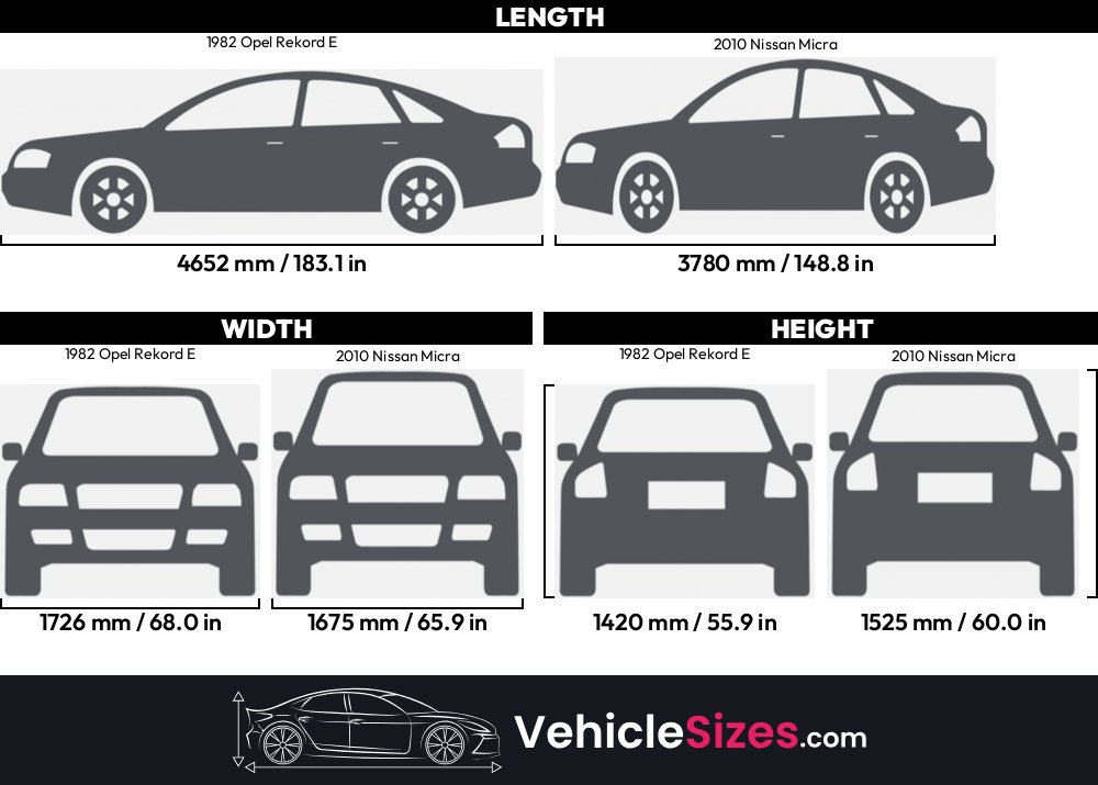 1982 Opel Rekord E vs 2010 Nissan Micra Dimension Comparison