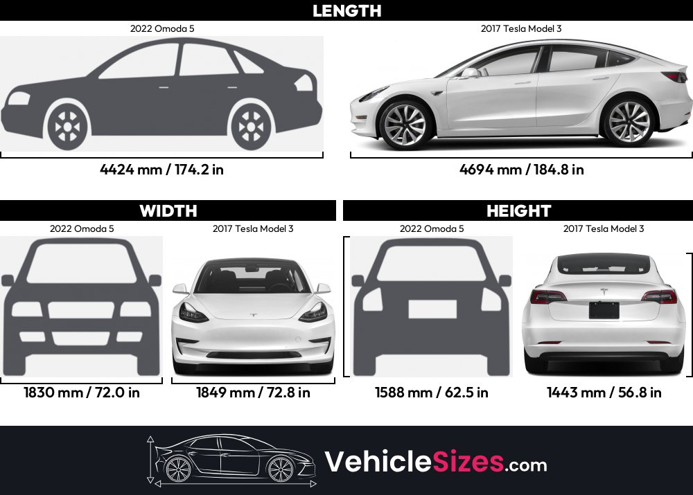 2022 Omoda 5 vs 2017 Tesla Model 3 Dimension Comparison