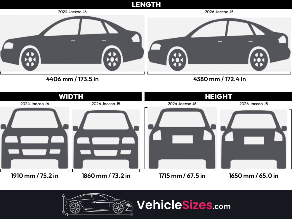 2024 Jaecoo J6 vs 2026 Jaecoo J5 Dimension Comparison
