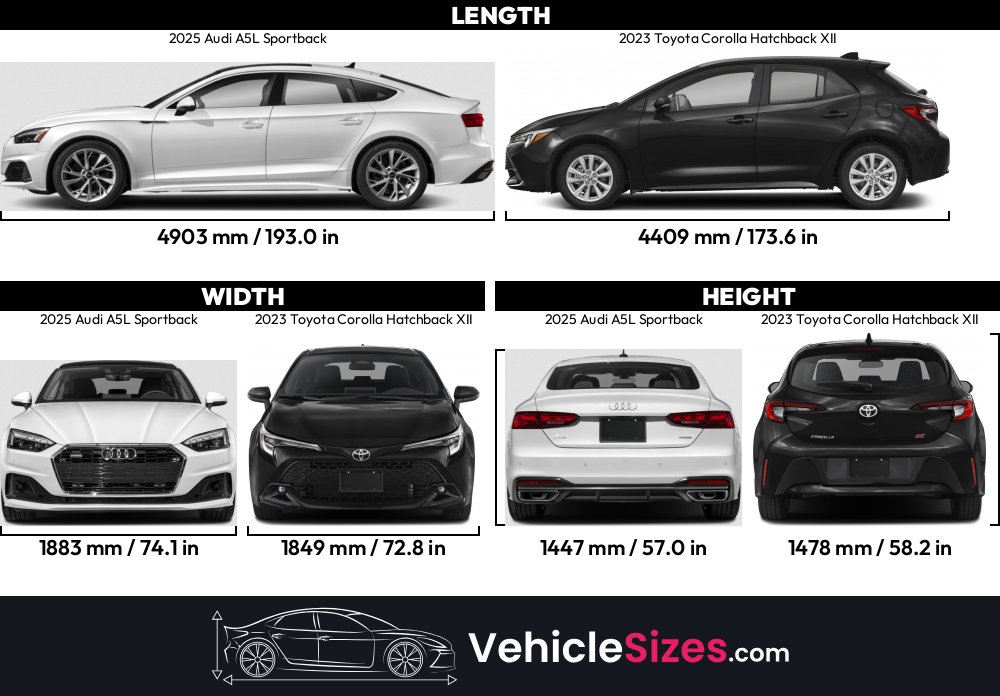 2025 Audi A5L Sportback vs 2023 Toyota Corolla Hatchback XII Dimension ...