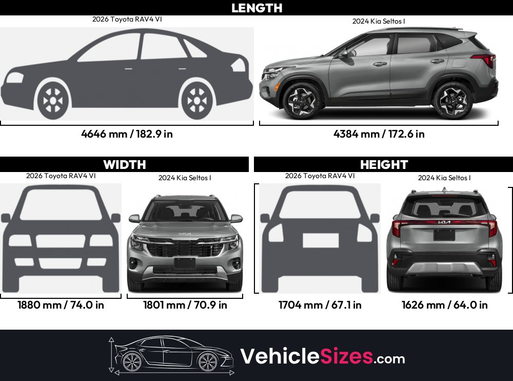 2026 Toyota RAV4 VI vs 2024 Kia Seltos Dimension Comparison