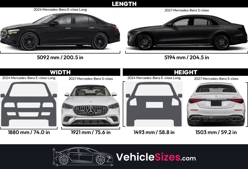 2024 Mercedes-Benz E-class Long vs 2027 Mercedes-Benz S-class Dimension ...