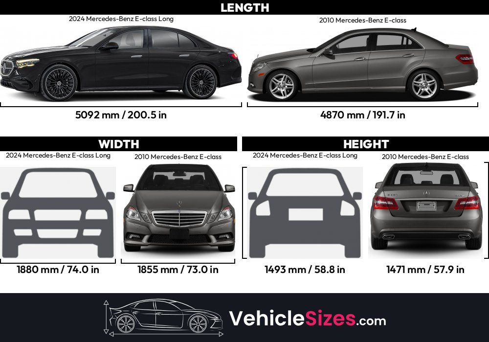 2024 Mercedes-Benz E-class Long vs 2010 Mercedes-Benz E-class Dimension ...