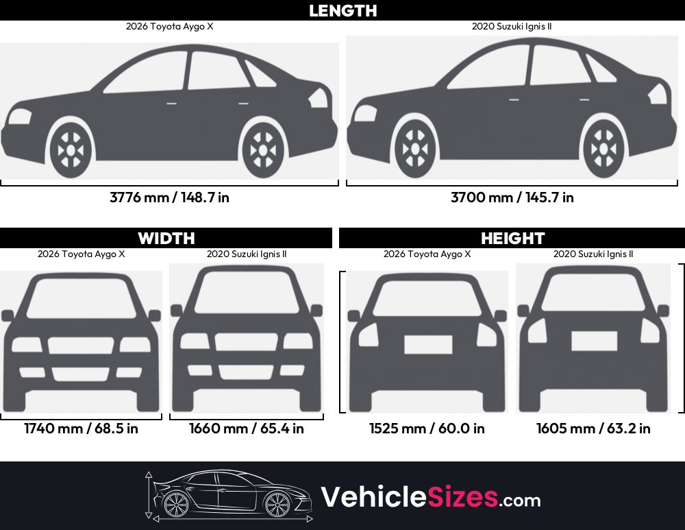 2026 Toyota Aygo X vs 2020 Suzuki Ignis II Dimension Comparison